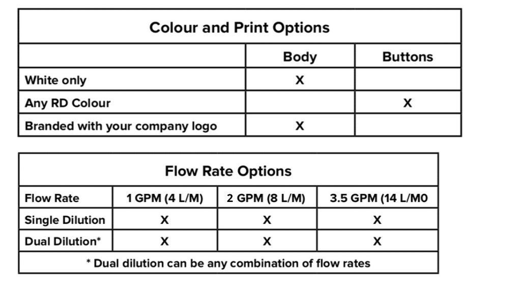 SaFTFlo Wall Dispenser | RD Industries Advanced Containment and Dispensing